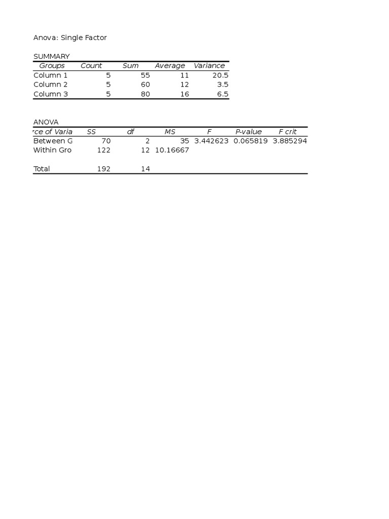 Anova Single Factor Analysis Summary | PDF