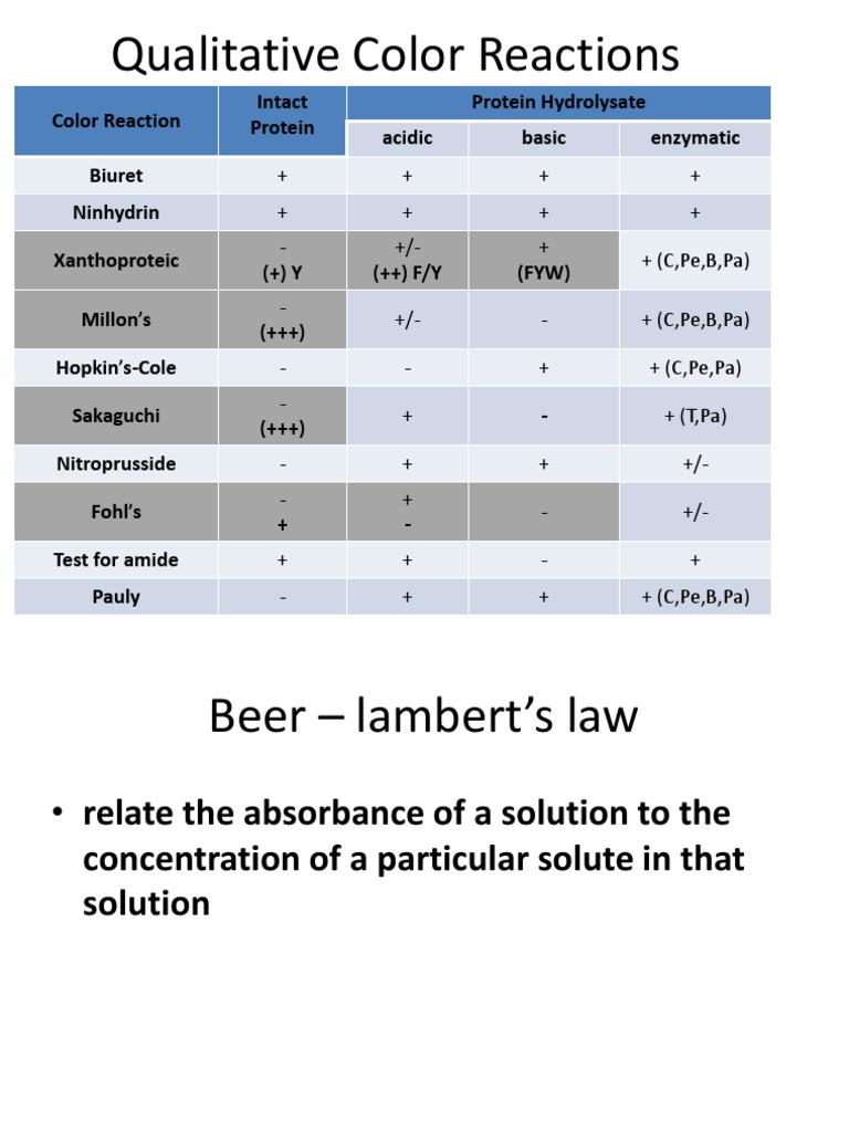Qualitative Color Reactions | PDF