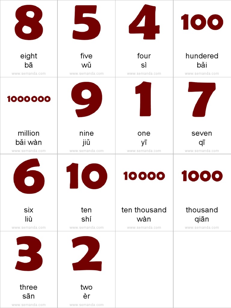 Flashcards Numbers | PDF