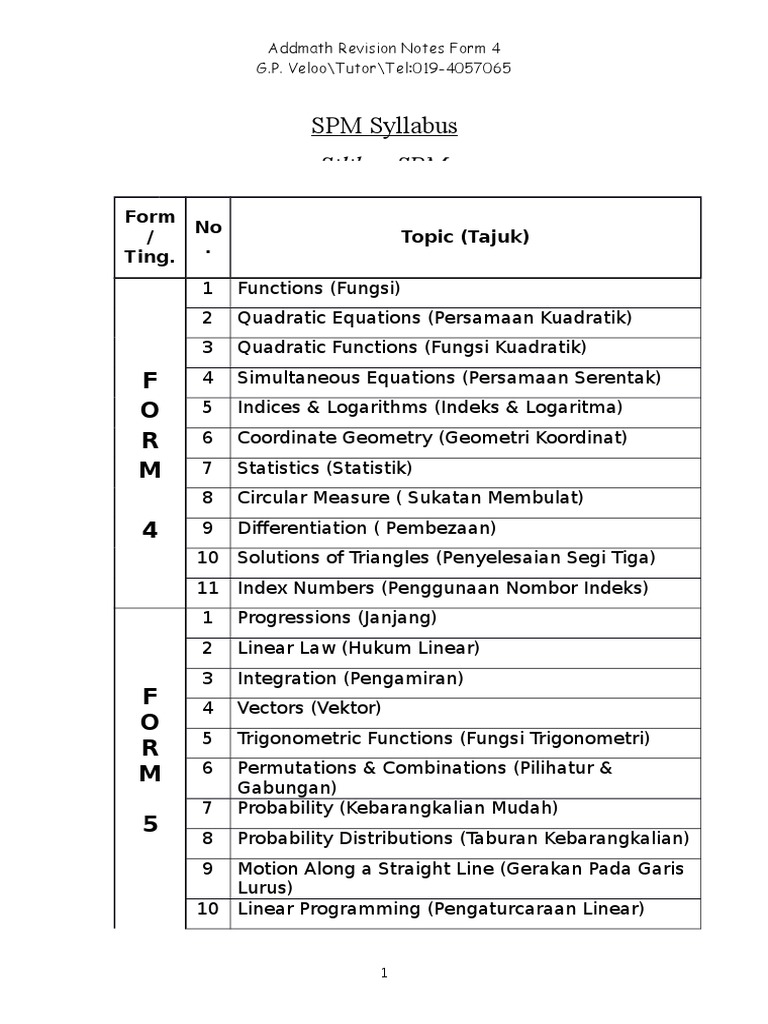 SPM Syllabus | PDF