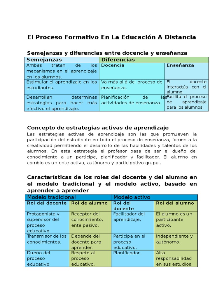 El Proceso Formativo en La Educación a Distancia | Educación a ...