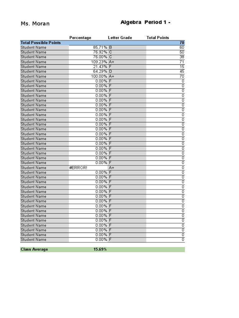 Grade Template | PDF | Education Reform | Evaluation