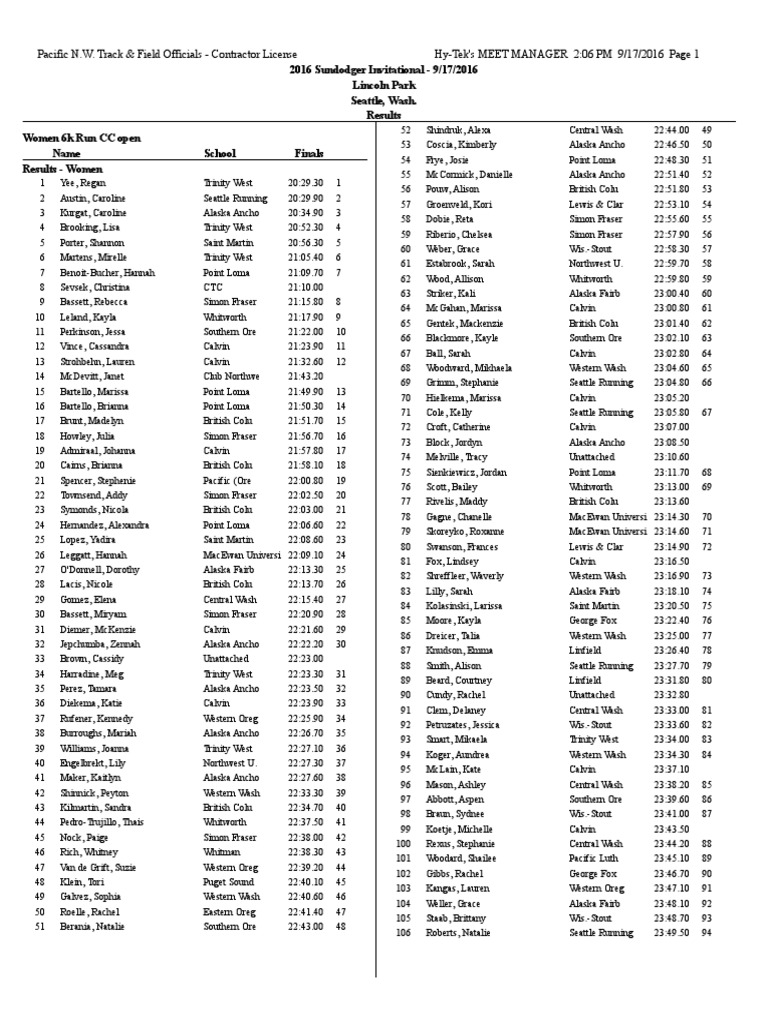 TFMM 5 Results 2 Col | PDF | Sports | Leisure
