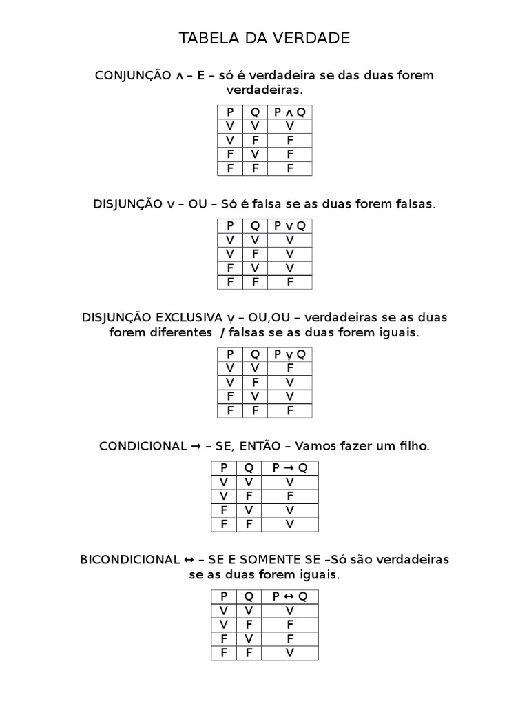 Tabelas Verdade Logica File:Tabela Verdade Porta NAND.jpg Wikimedia