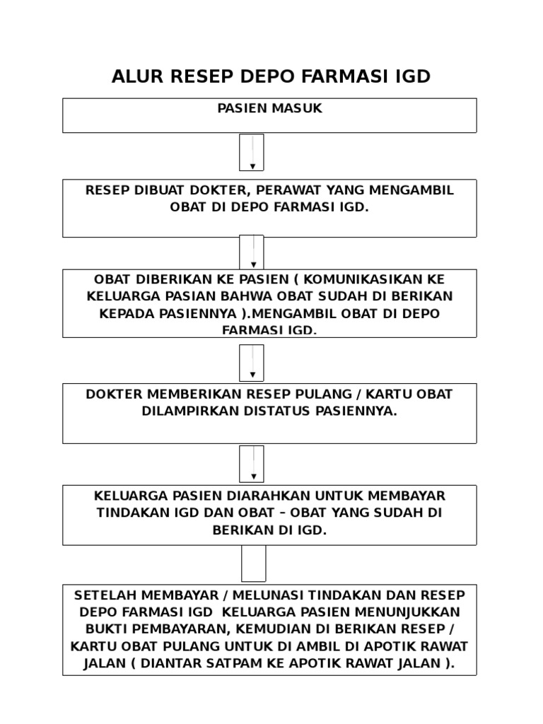 Alur Resep Depo Farmasi Igd | PDF