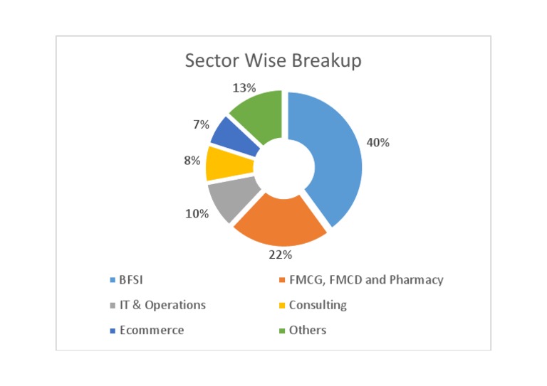 Sector Wise Breakup: Bfsi FMCG, FMCD and Pharmacy IT & Operations ...