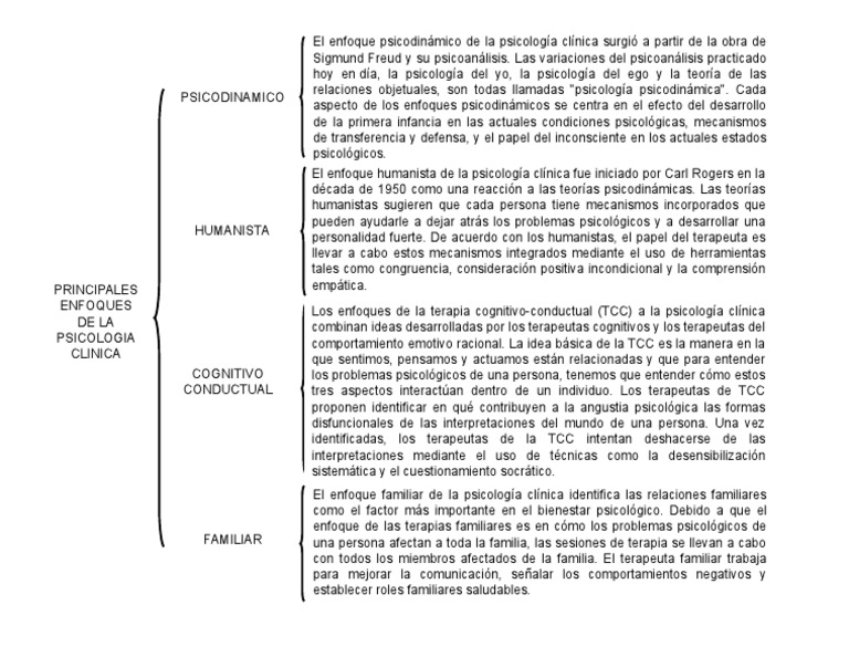 Cuadro Sinóptico Sobre Los Principales Enfoques de La Psicología Clínica