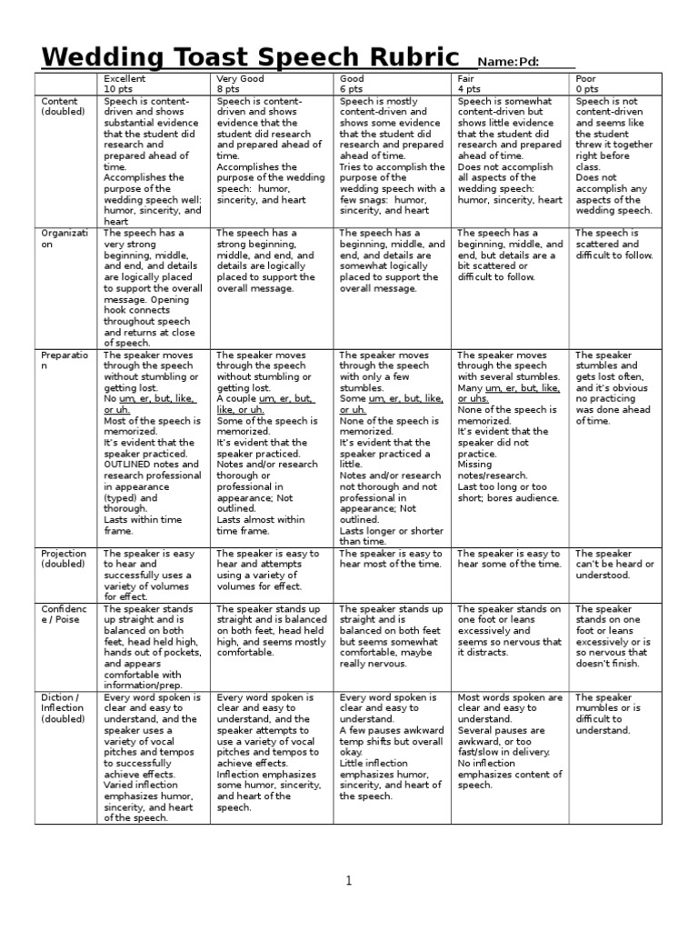 General Speech Rubric Wedding One Page | PDF | Gesture | Human ...