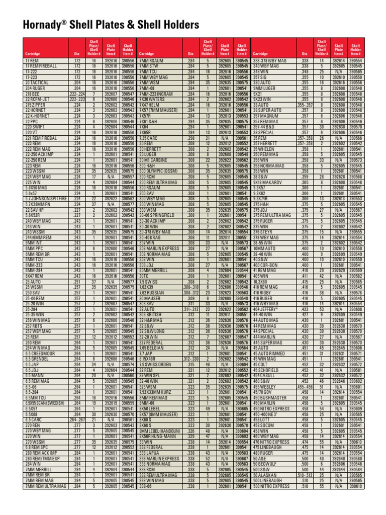 Shell Plate Chart PDF | PDF | Firearms | Ammunition