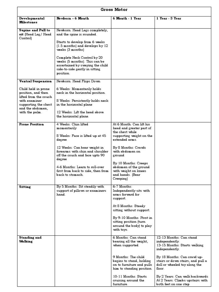 Neonatal Developemental Milestones | PDF | Infants | Vocabulary