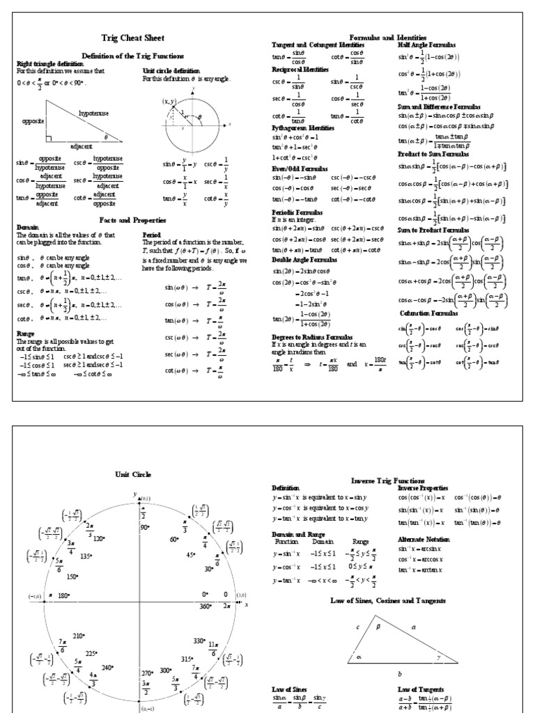 Trig Cheat Sheet: Formulas and Identities | PDF
