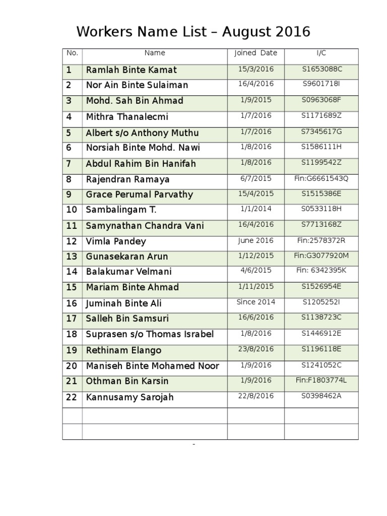 Workers Name List - August 2016 | PDF