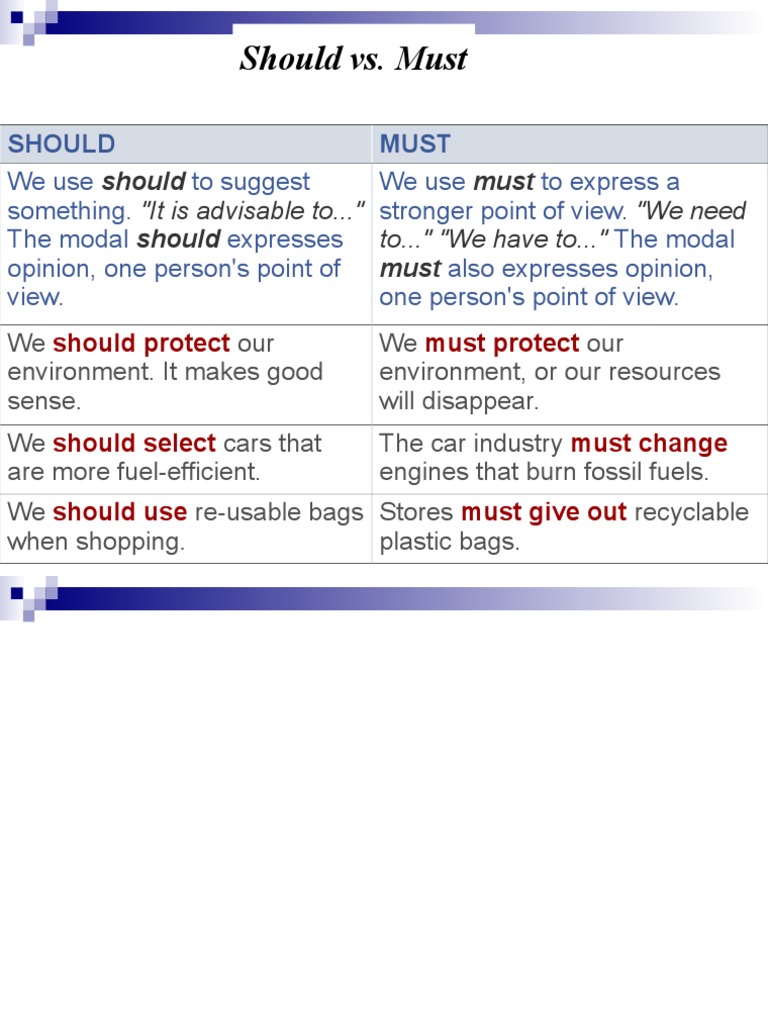 UNIT. 3.should Must Have To | PDF | Verb | Grammar