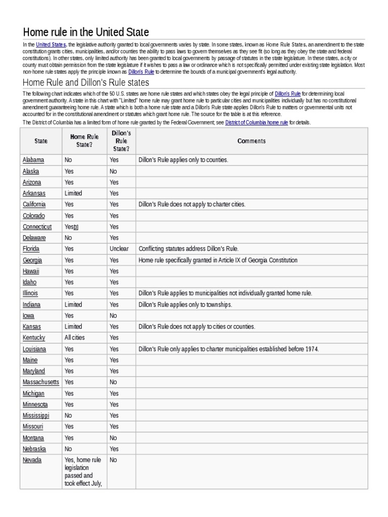 Home Rule vs. Dillon's Rule in States | PDF | U.S. State | The United ...