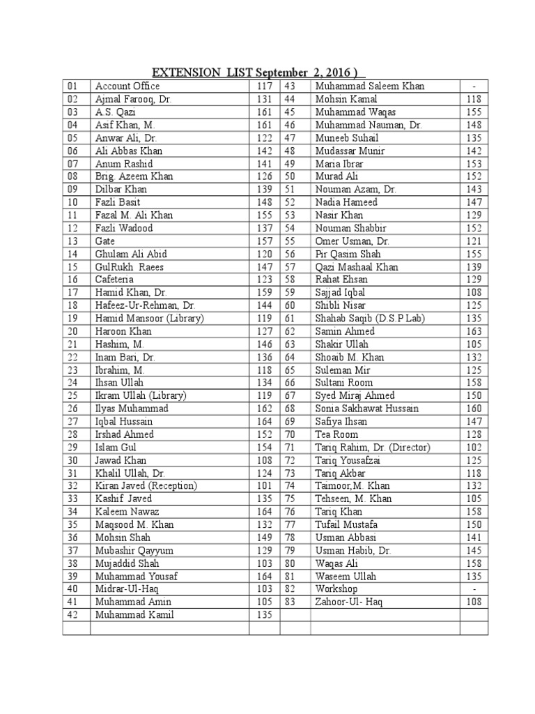 EXTENSION LIST September 2, 2016) | PDF