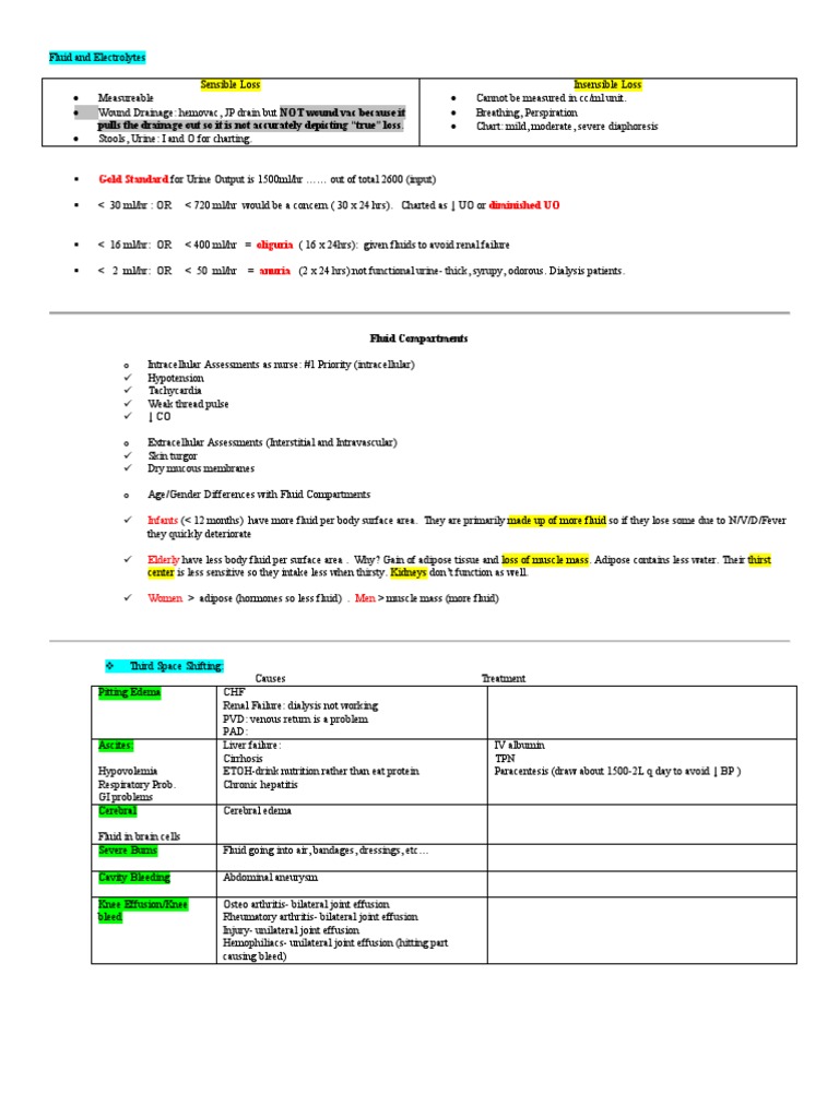 Fluid and Electrolyte Notes | PDF | Kidney | Dehydration