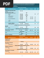 PEZA Officials Directory and Contacts | PDF | International Economics ...