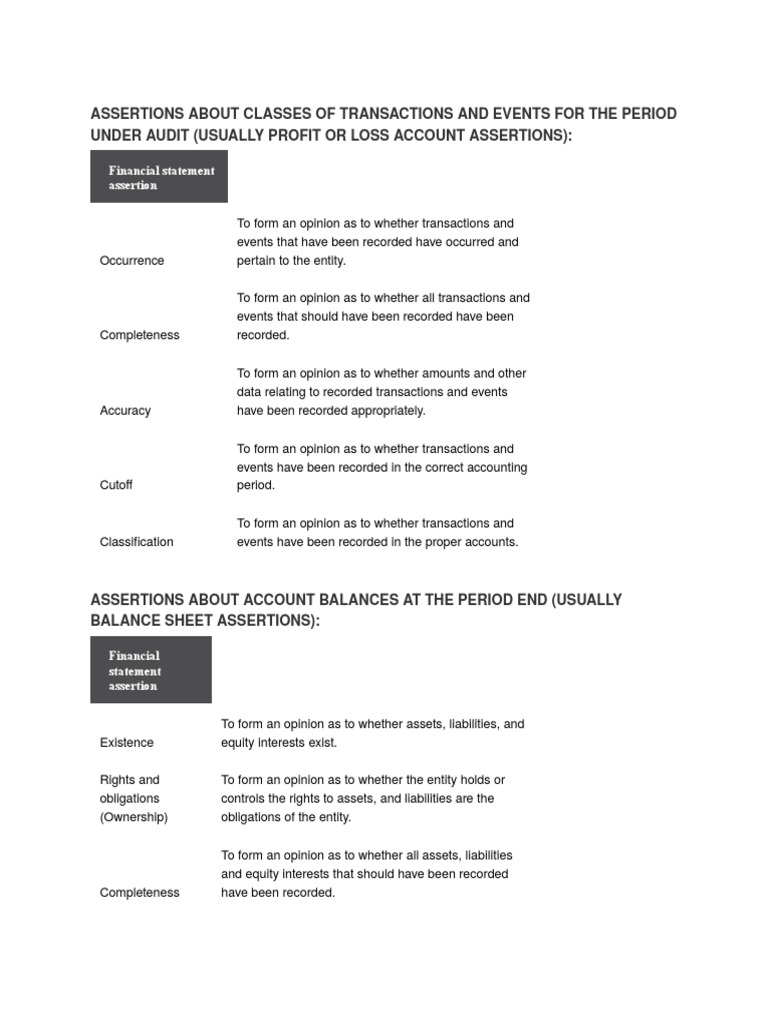 Assertions About Classes of Transactions | PDF | Audit | Valuation ...