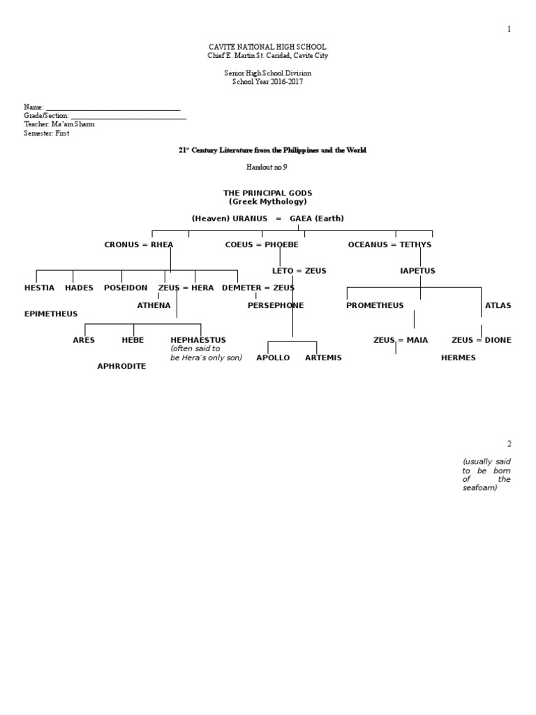 Greek Mythology Family Tree and Generation | Paris (Mythology) | Achilles