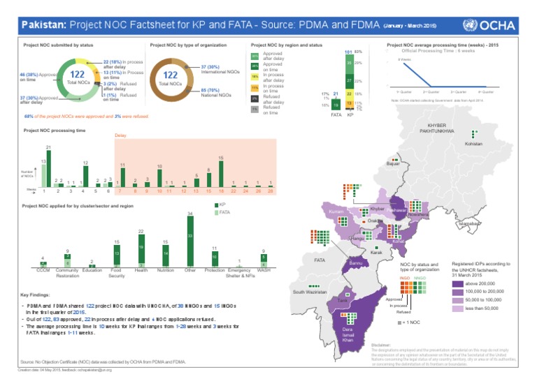 Government Project NOC Factsheet Jan-Mar 2015 | PDF