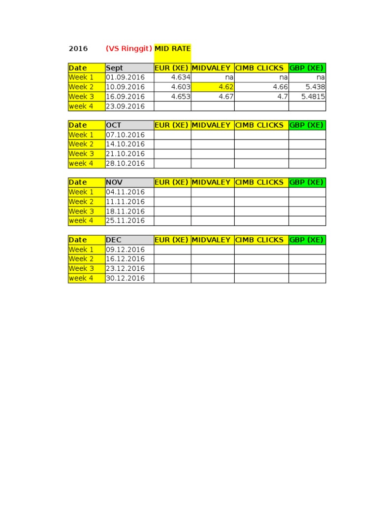 Exchange Rate Analysis | PDF