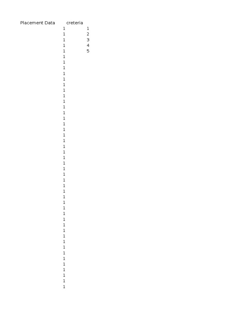 Placement Data | PDF