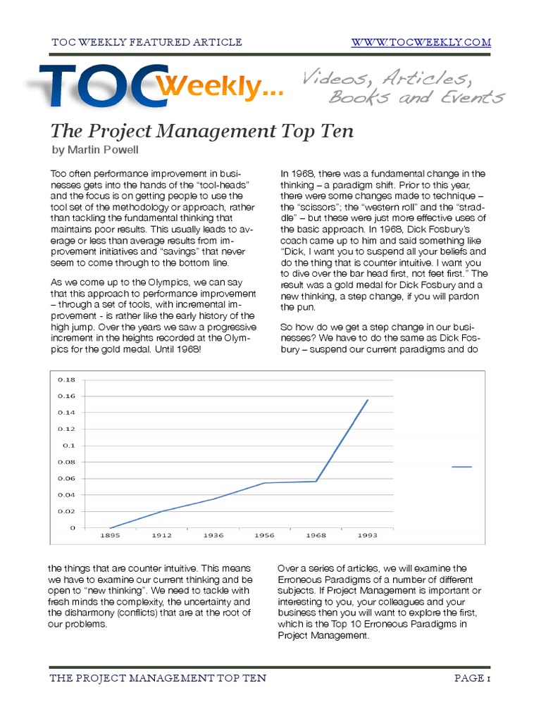 TW98 The Project Management Top Ten | PDF | Project Management | Cognition