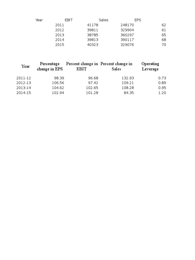 Reliance Industries Balance Sheet 2022-23 | PDF | Expense | Leverage ...