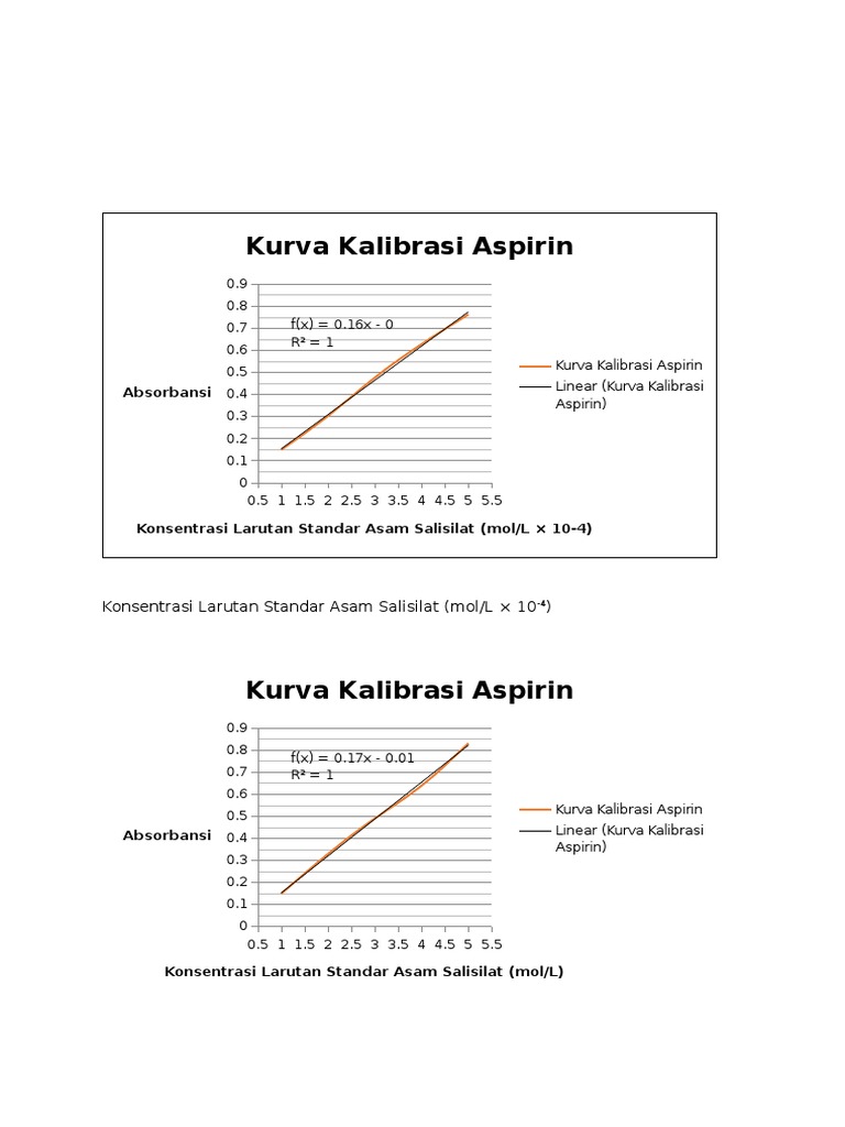 Kurva Kalibrasi | PDF