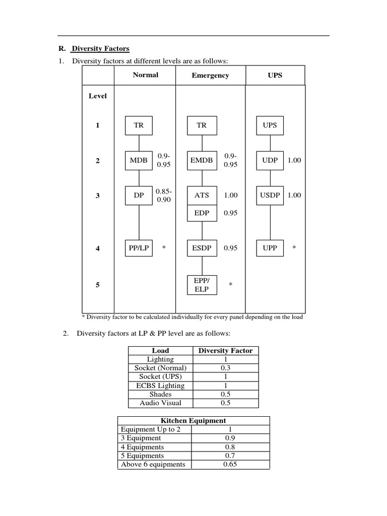 R. Diversity Factors: Diversity Factor To Be Calculated Individually ...