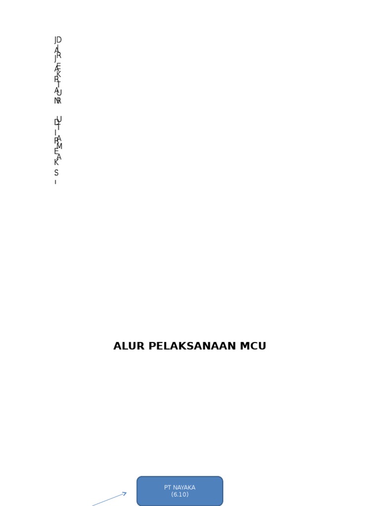 Alur Pelaksanaan Mcu | PDF