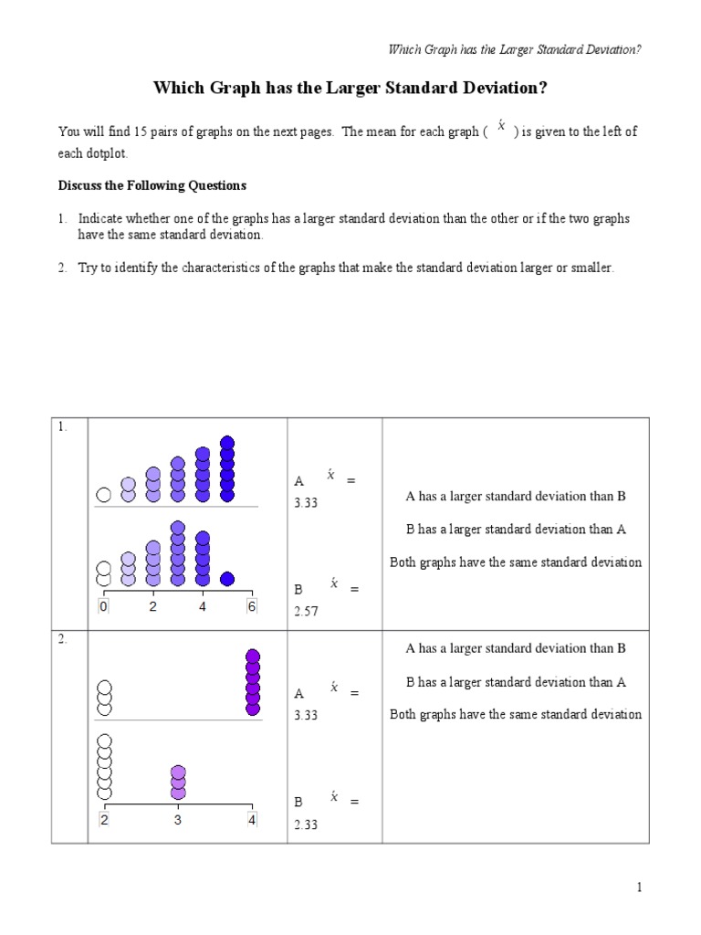 Comparing Standard Deviations of Graphs | PDF | Graph Theory | Discrete ...