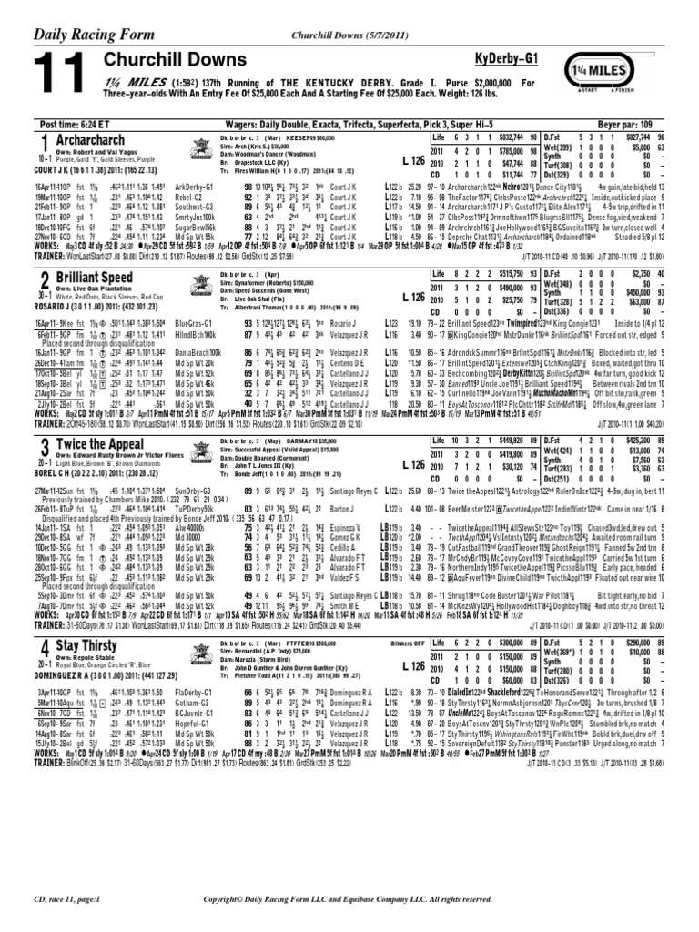2011 DRF Derby Pps | PDF | Thoroughbred Racehorses | Thoroughbred Families