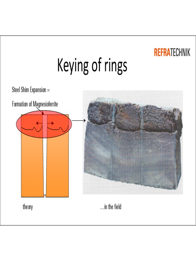 Keying of Rings: Steel Shim Expansion Formation of Magnesioferrite | PDF