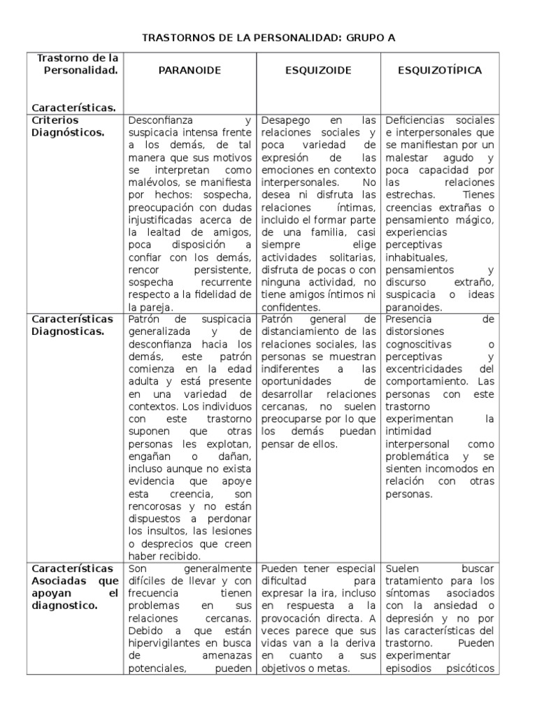 Cuadro Comparativo Sobre Transtornos De La Personalidad Pdf
