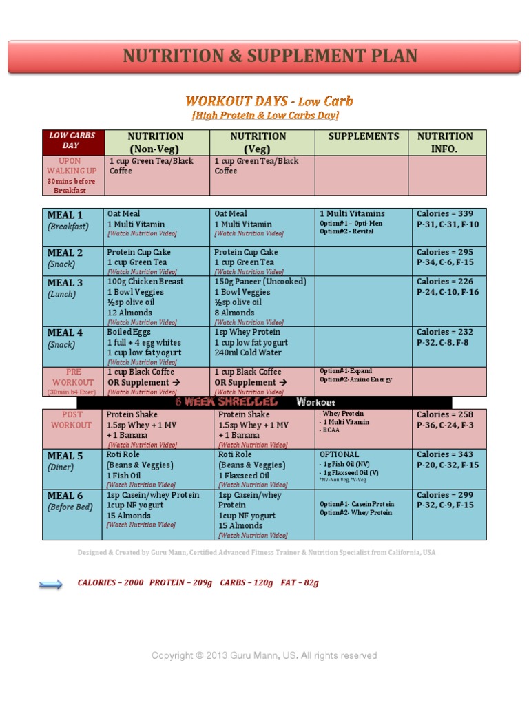 Nutrition and Supplement Plan Evening Workout | PDF | Meal | Nutrition