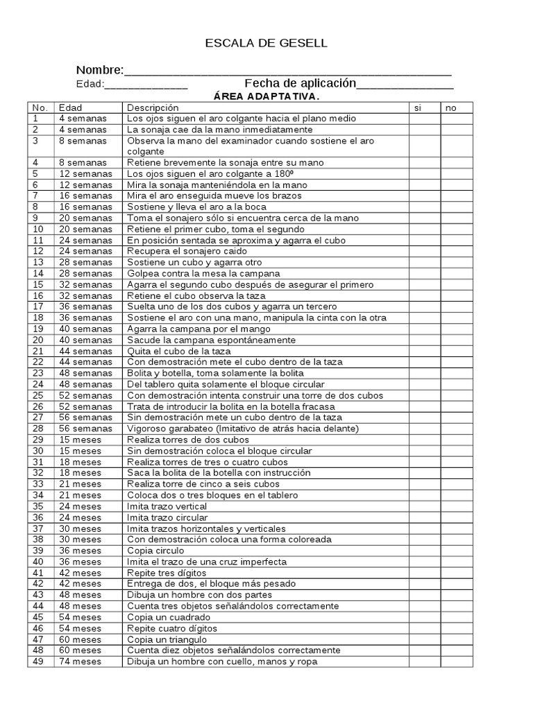 Escala de Gesell | Descargar gratis PDF | Pie