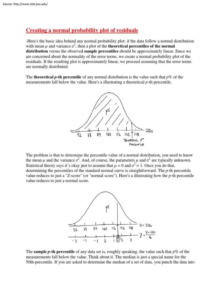 How to Create Normal Probability Plot | Percentile | Normal Distribution
