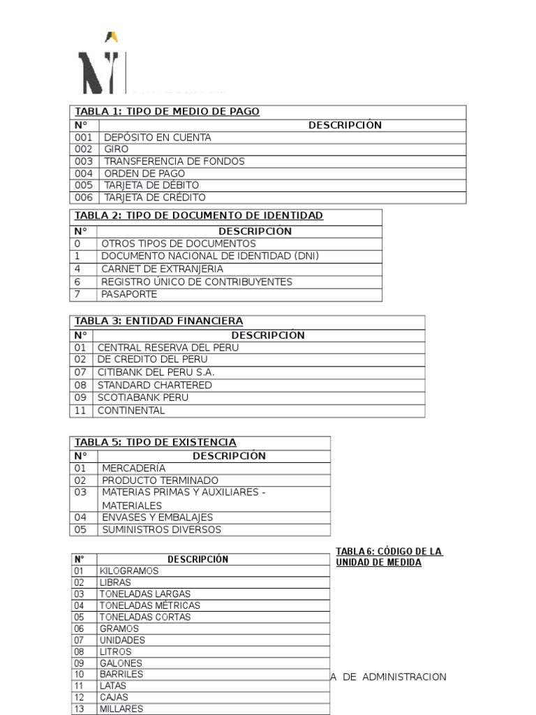 Resumen Tablas Sunat | PDF