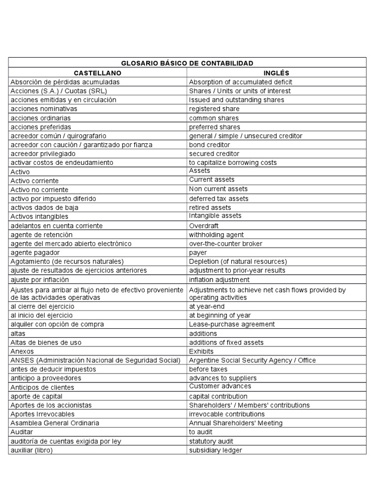 Glosario Básico de Contabilidad | PDF | Valor en libros | Débitos y ...
