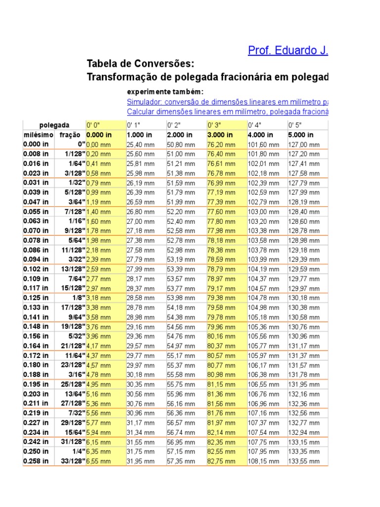 tabela de conversao polegada fracionária milesimal milímetro.xlsx ...