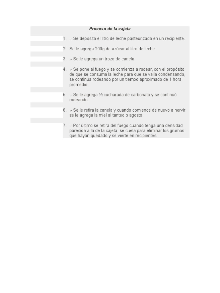 Proceso de La Cajeta | PDF