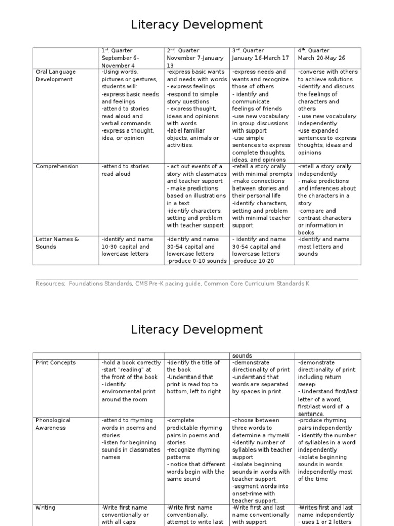 TK Pacing Guide Literacy Development | PDF | Vocabulary | Reading ...