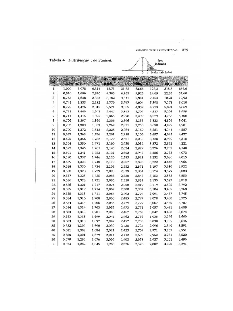 Tabela T | PDF