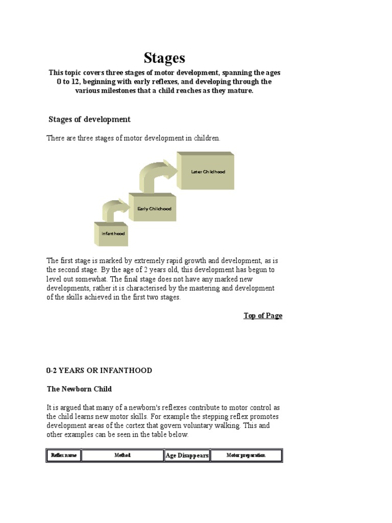 Stages of Motor Development | Psychological Concepts | Psychology ...