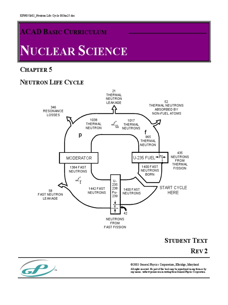 KFN05Sr02 Neutron Life Cycle 08jun25 PDF | PDF