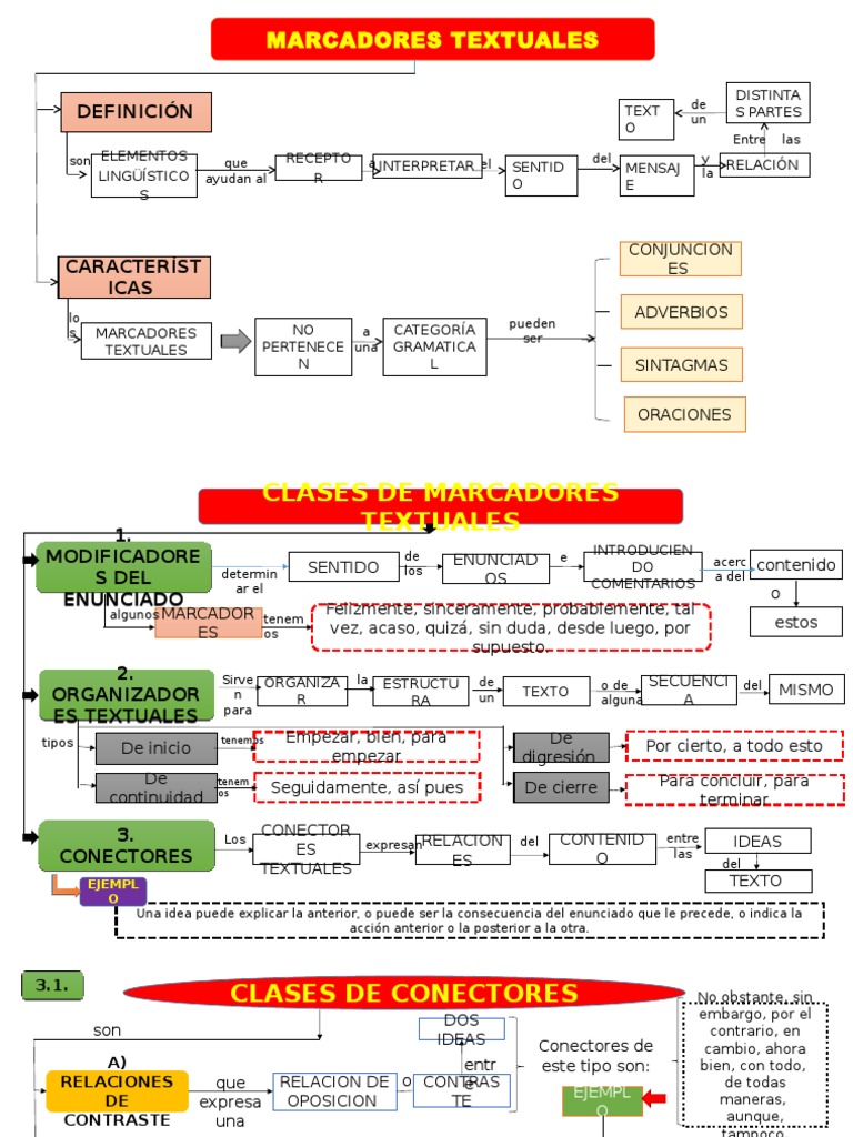 Conectores Textuales Esenciales | PDF | Razón | Cognición