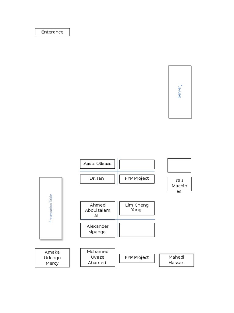 Lab Layout | PDF