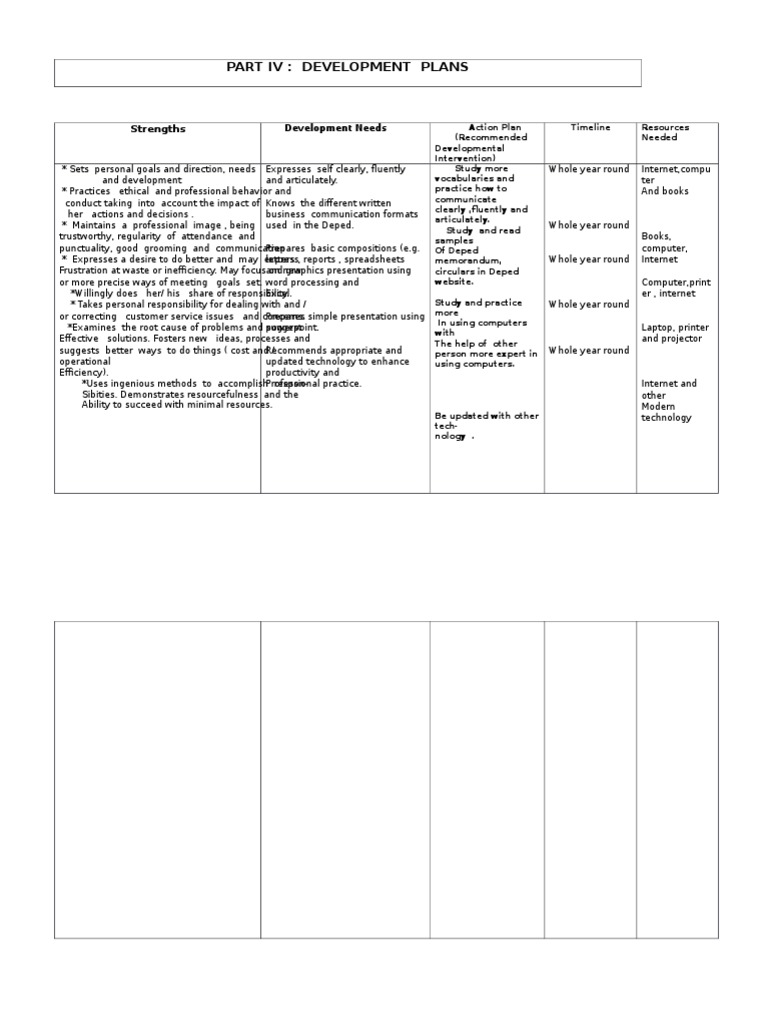 Part Iv: Development Plans: Strengths | PDF