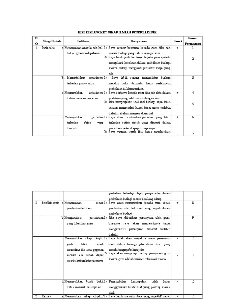 Kisi-Kisi Angket Sikap Ilmiah